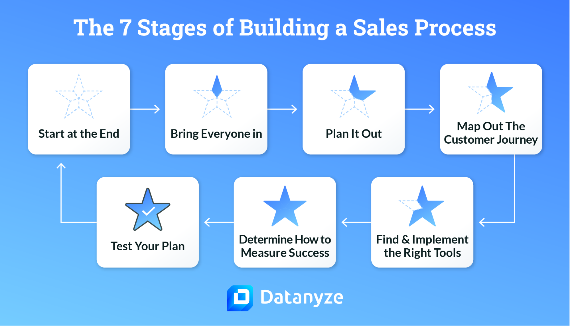 The Sales Process: Creating A Consistent System for Your Company ...