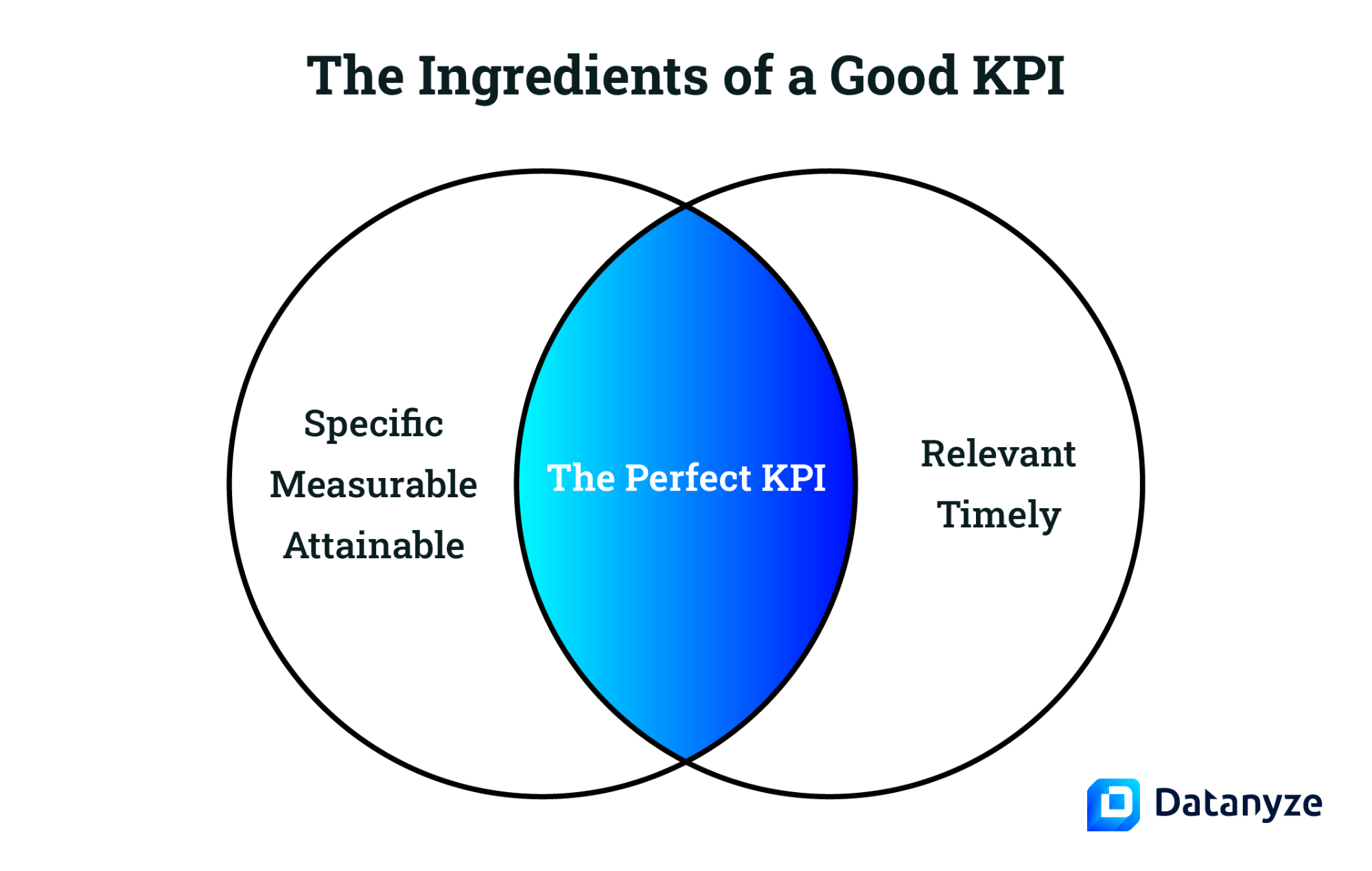 These Are the Only 5 Sales KPIs That Matter (And Why) | Datanyze Blog