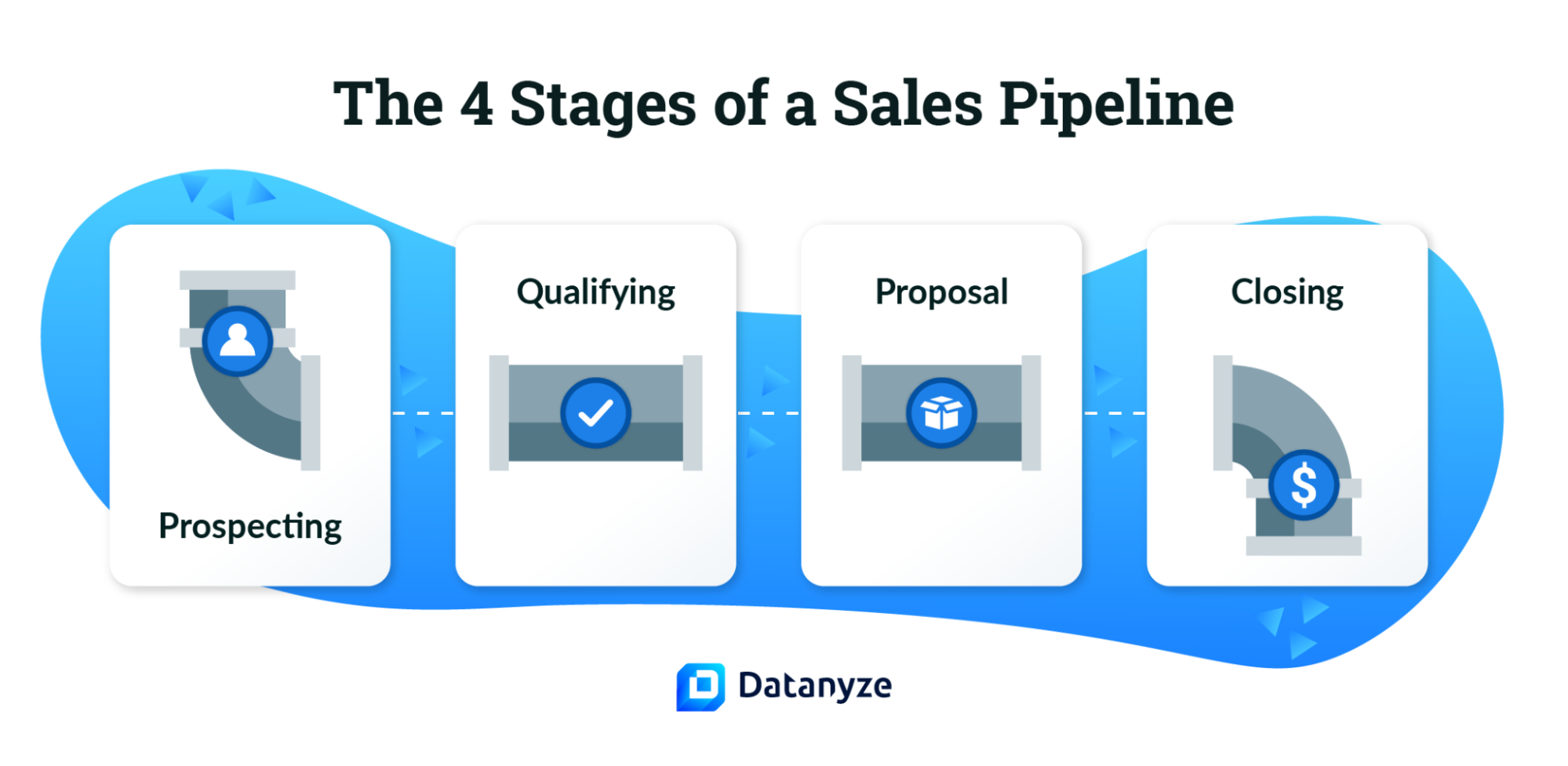 Sales Pipeline 101: 7 Tips for Optimizing Your Sales Process | Datanyze ...