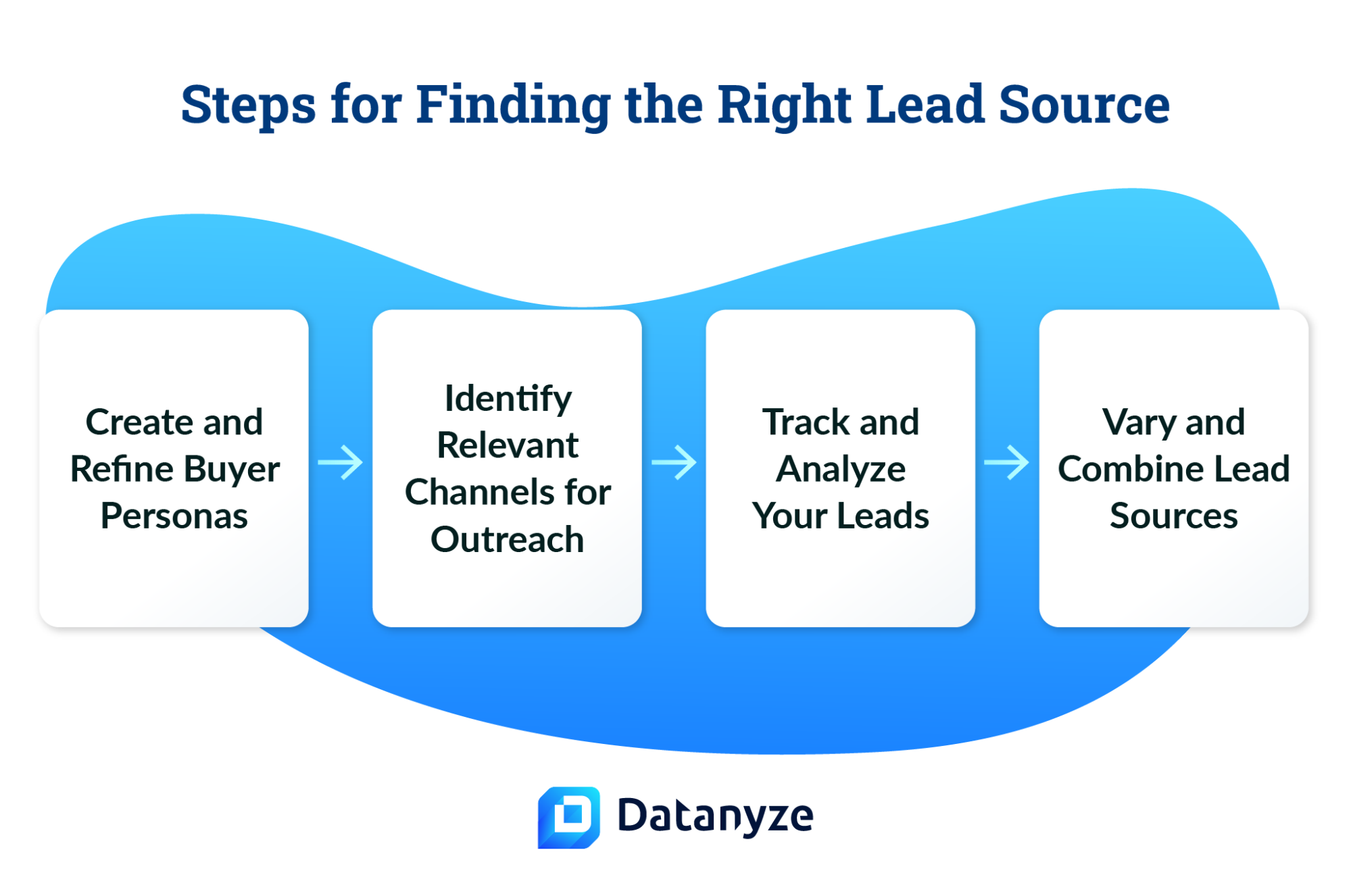 The 5 Most Popular Ways to Get New Sales Leads | Datanyze Blog