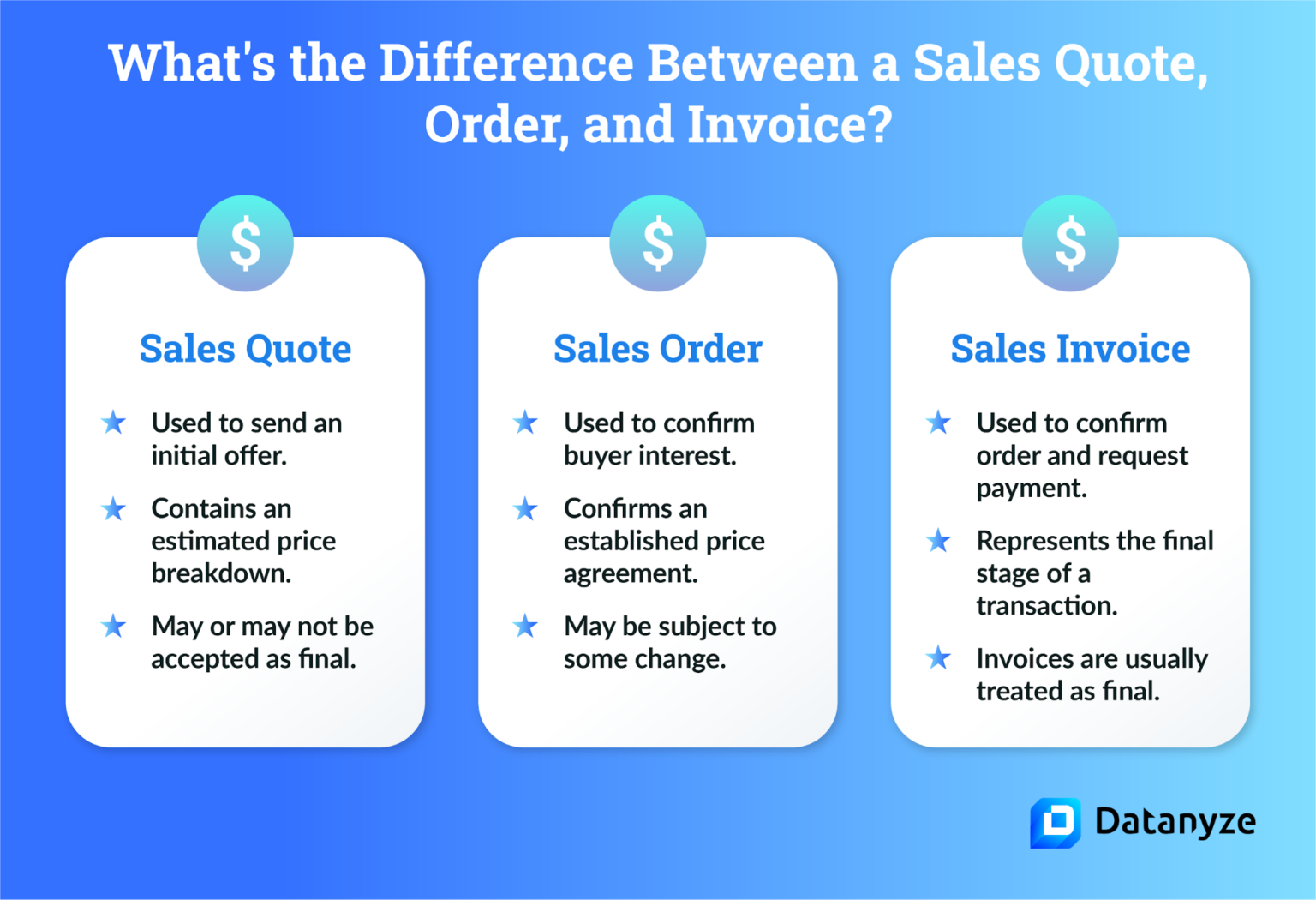 Sales Terminology: What Is a Sales Quote vs. a Sales Order vs. an ...