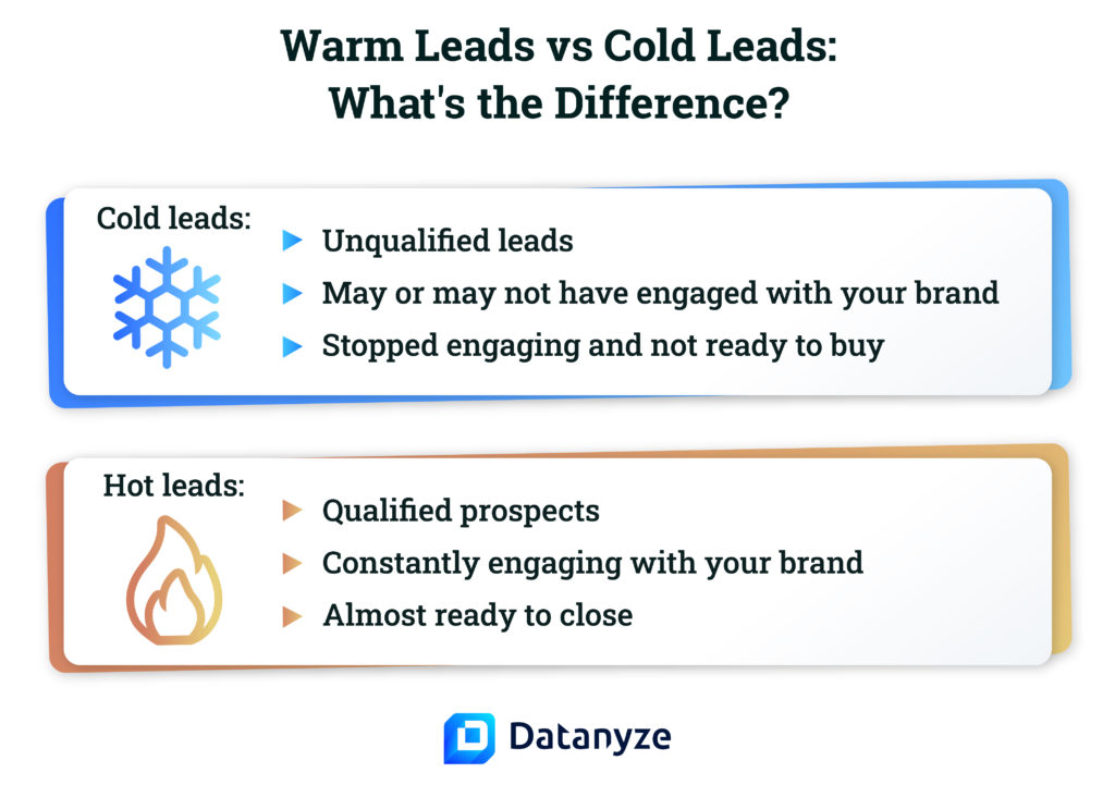 How to Warm Up Cold Leads and Make More Sales: A Step-By-Step Framework ...
