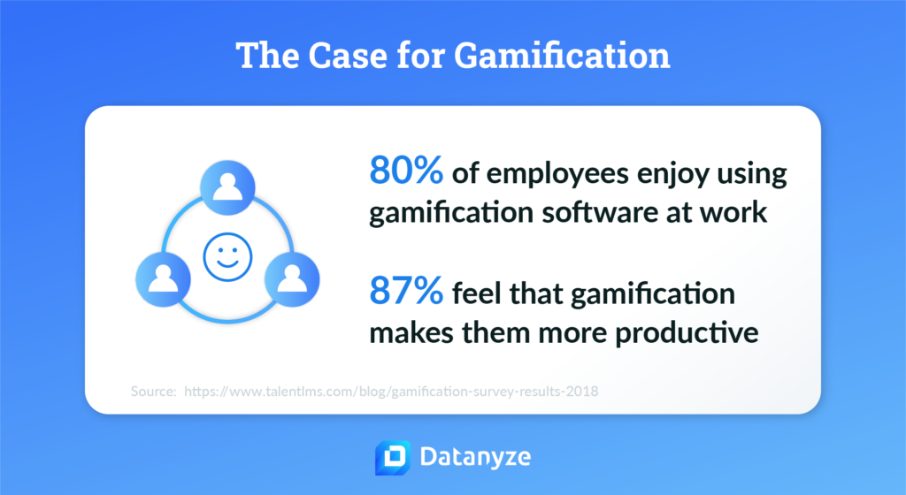 5 Sales Gamification Software Features to Motivate Your Sales Team