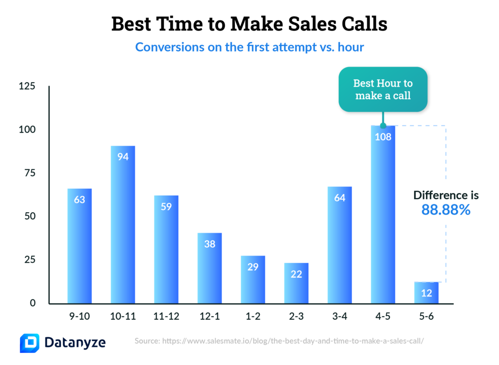 11 Time Management Tips For SDRs, BDRs, and Sales Professionals ...