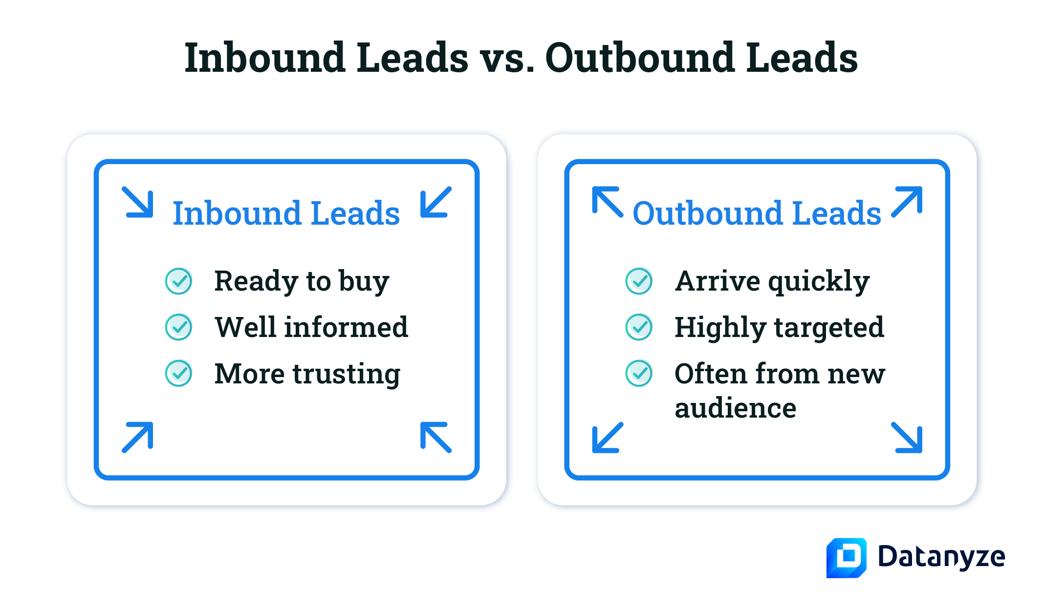 Why Inbound Leads and Outbound Leads Both Need Your Attention | Blog | Datanyze: Find Business ...