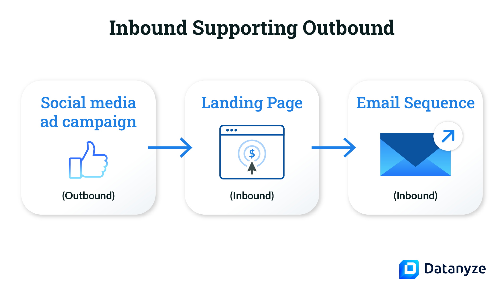 Why Inbound Leads and Outbound Leads Both Need Your Attention | Blog ...