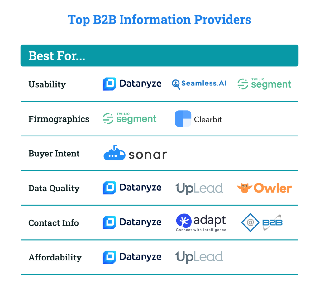 11 B2B Company Information Providers You Need to Know | Blog | Datanyze ...
