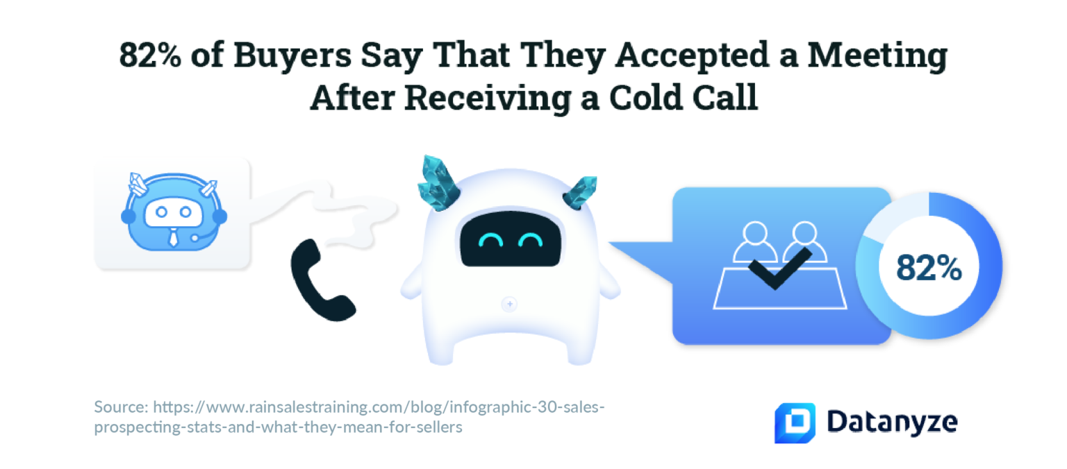 Cold Calls vs. Warm Calls: Which Is a Better Tactic for Your Business?
