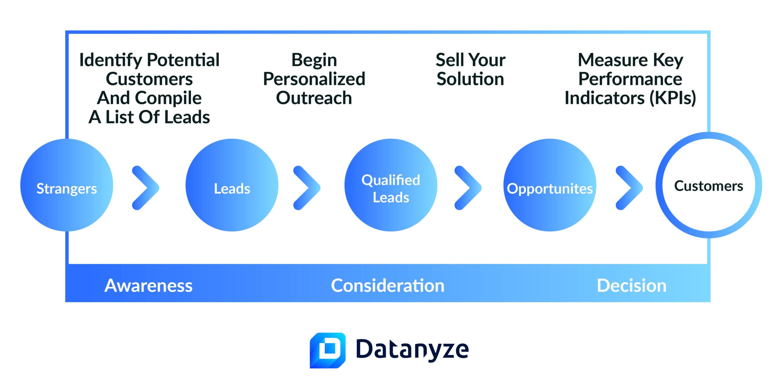 Outbound Prospecting: What Is It and Can It Really Increase Revenue ... Outbound Prospecting: What Is It and Can It Really Increase Revenue ...