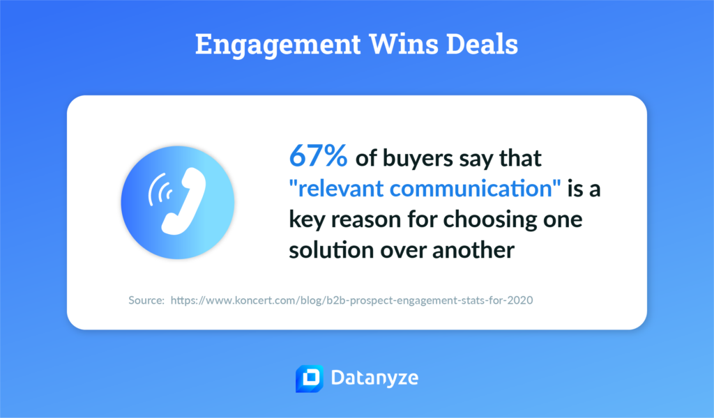 Why Is Prospecting Important for Effective Selling? | Blog | Datanyze ...
