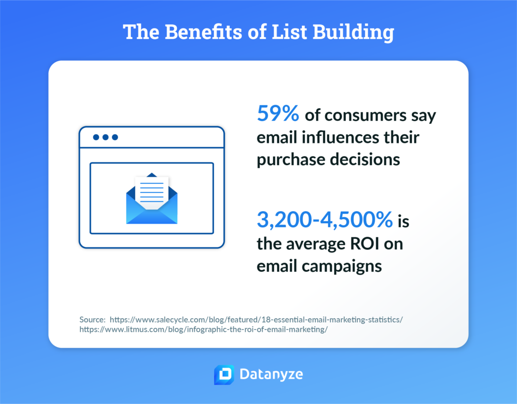 Email List Building 101: A Guide for Sales Reps | Blog | Datanyze: Find Business Contact Info ...