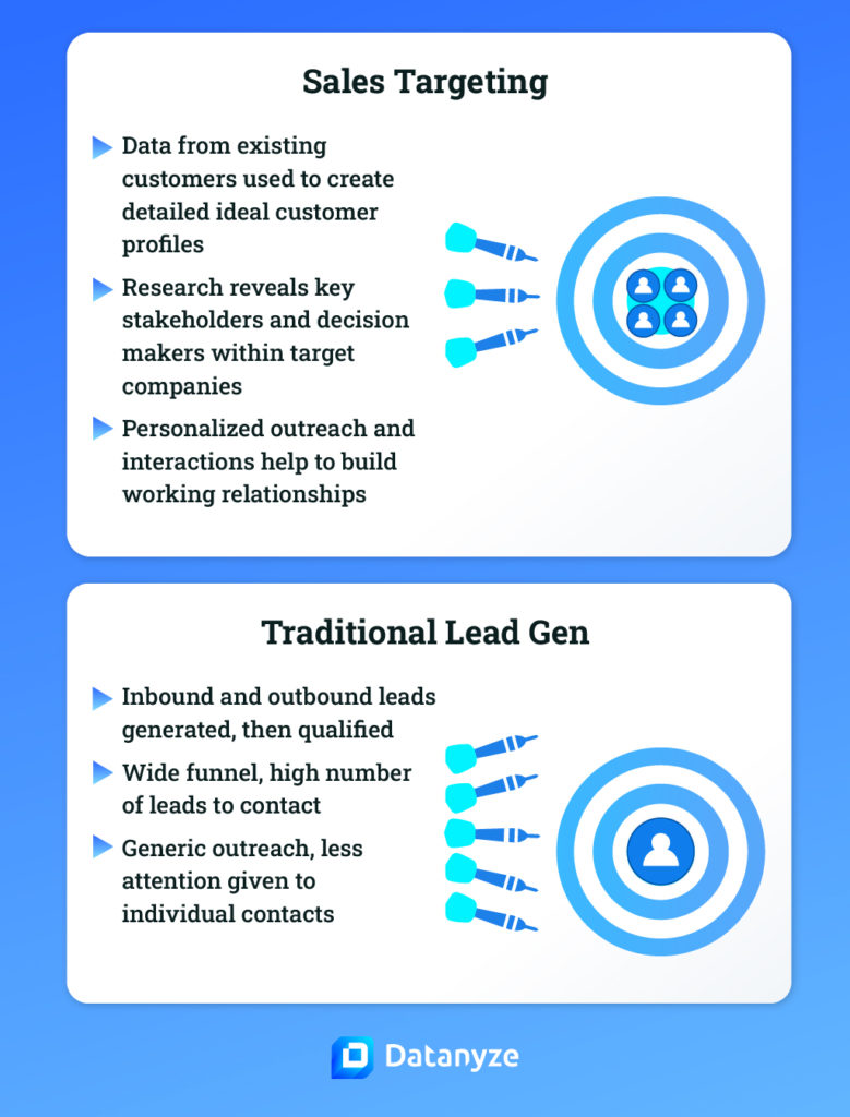 How to Use Sales Targeting to Boost Revenue | Blog | Datanyze: Find ...