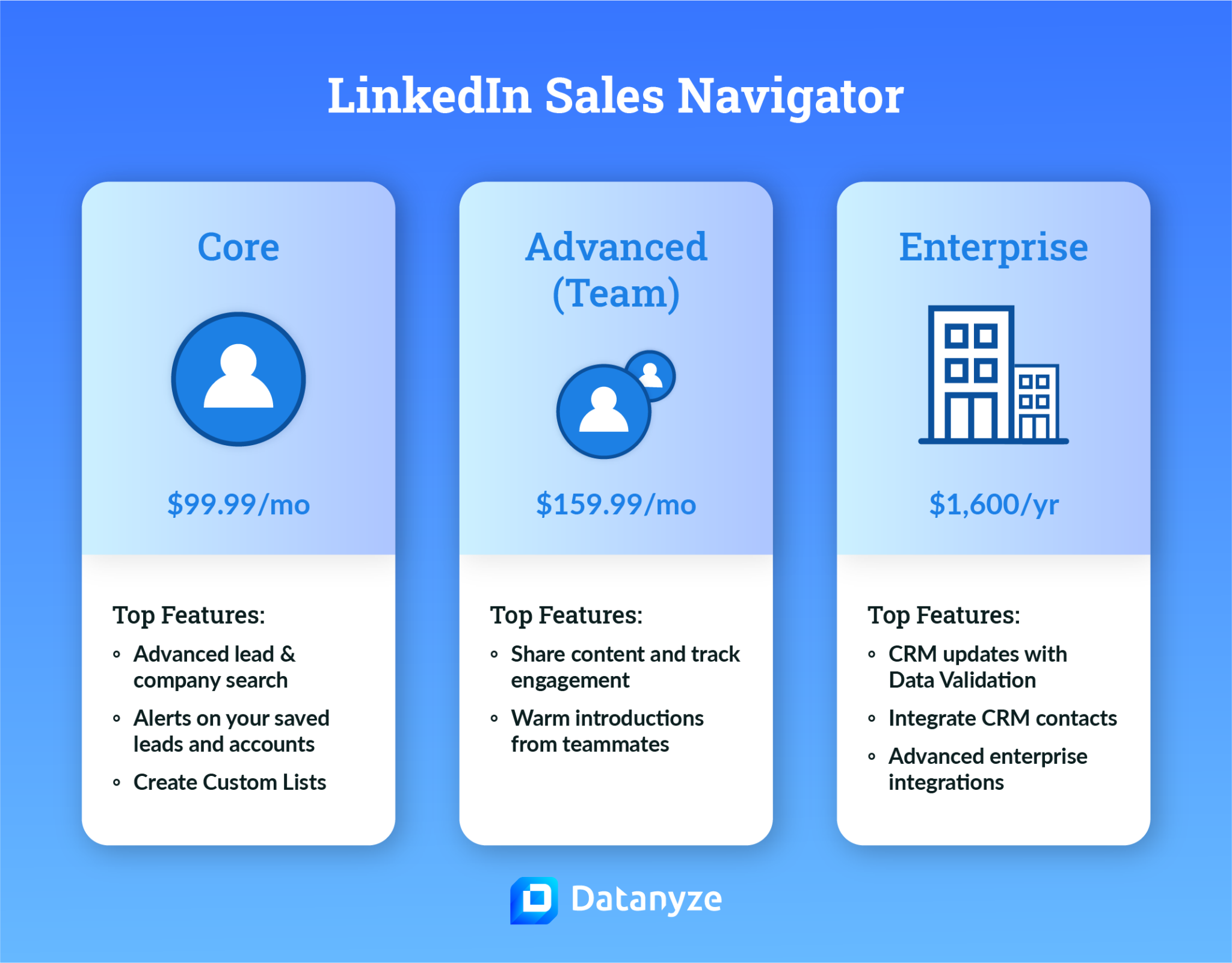 13 Linkedin Sales Navigator Features You Arent Using Yet Blog