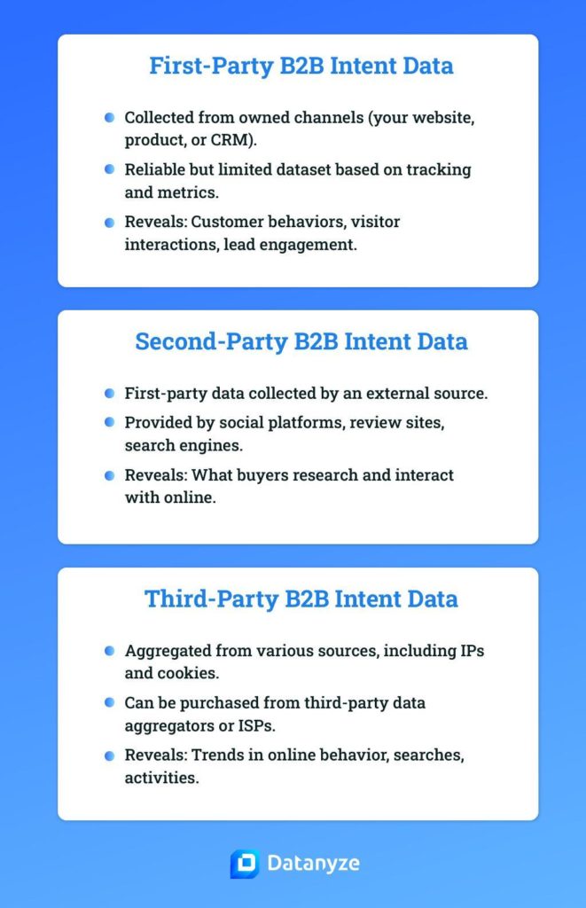 Making the Most of B2B Intent Data: How to Use Predictive Buyer Data for Sales | Blog | Datanyze ...