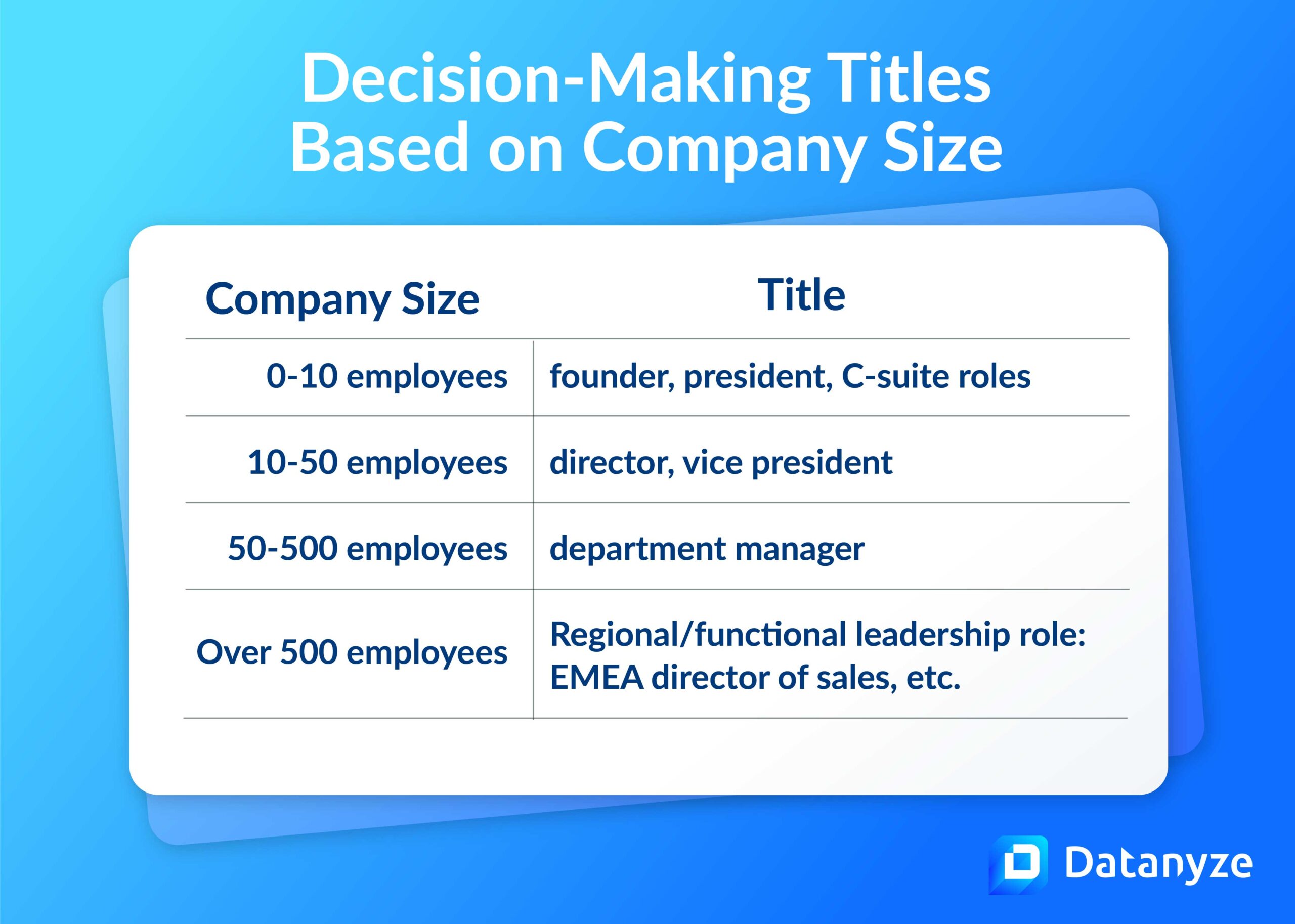 How to Find Critical Business Decision-Makers | Blog | Datanyze: Find ...